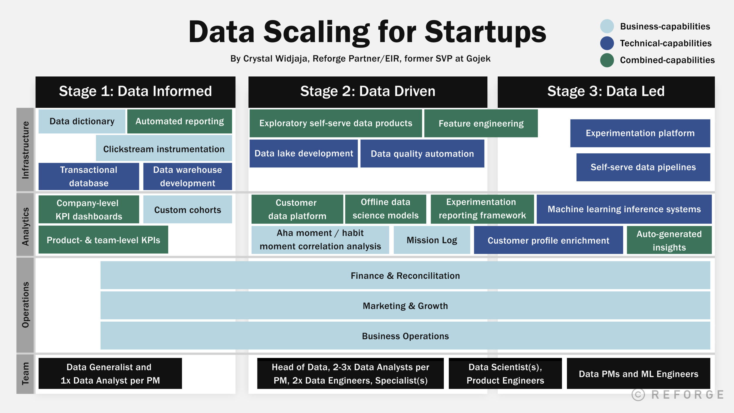 The Scaling Data Framework — Reforge
