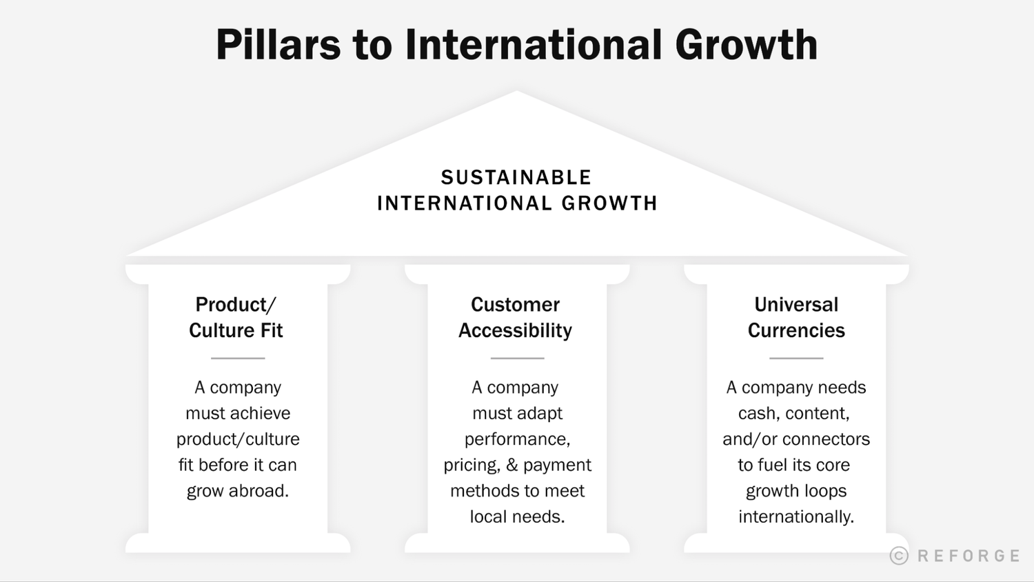 How to Build an International Growth Loop Model — Reforge
