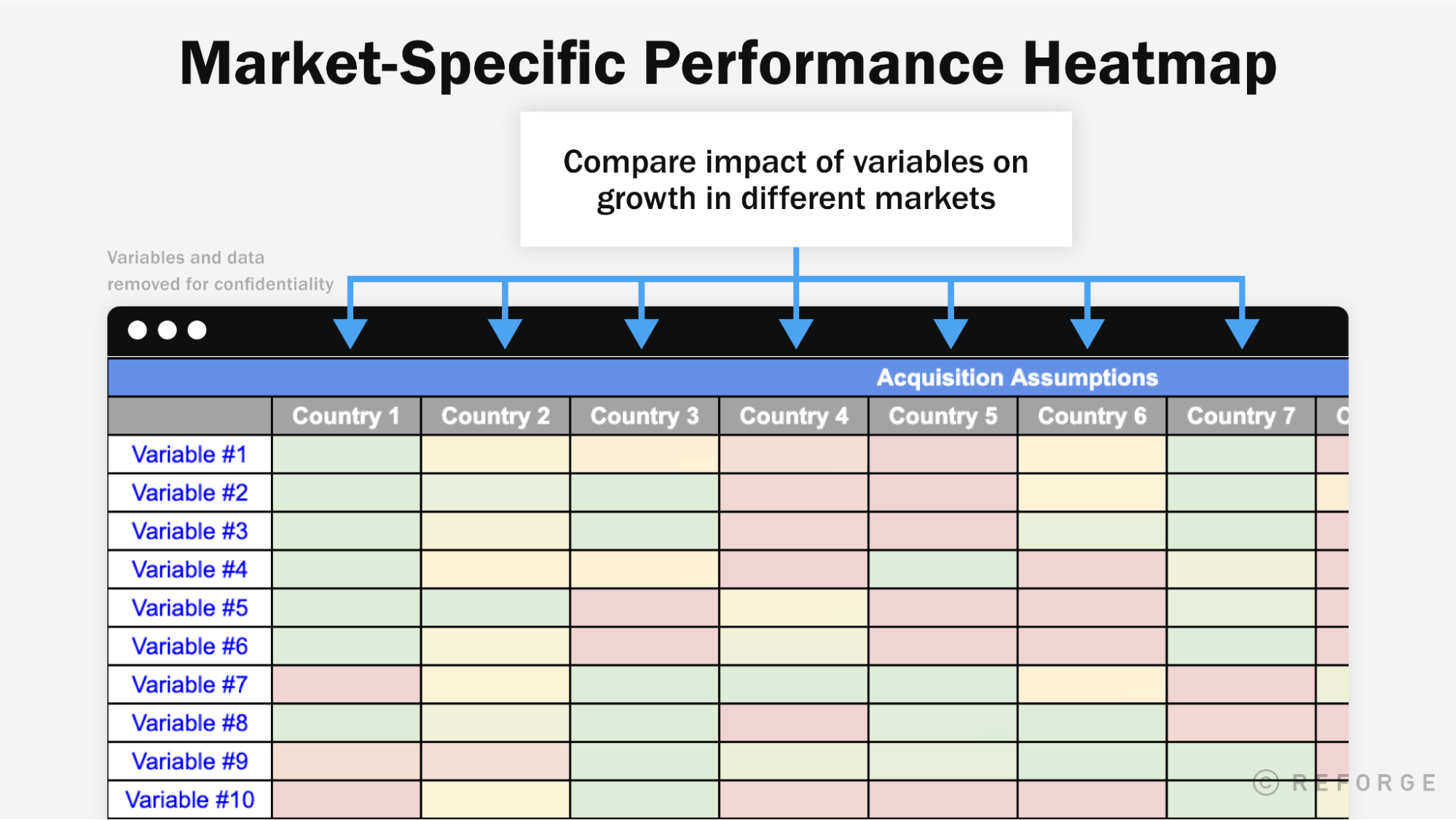 How to Build an International Growth Loop Model — Reforge