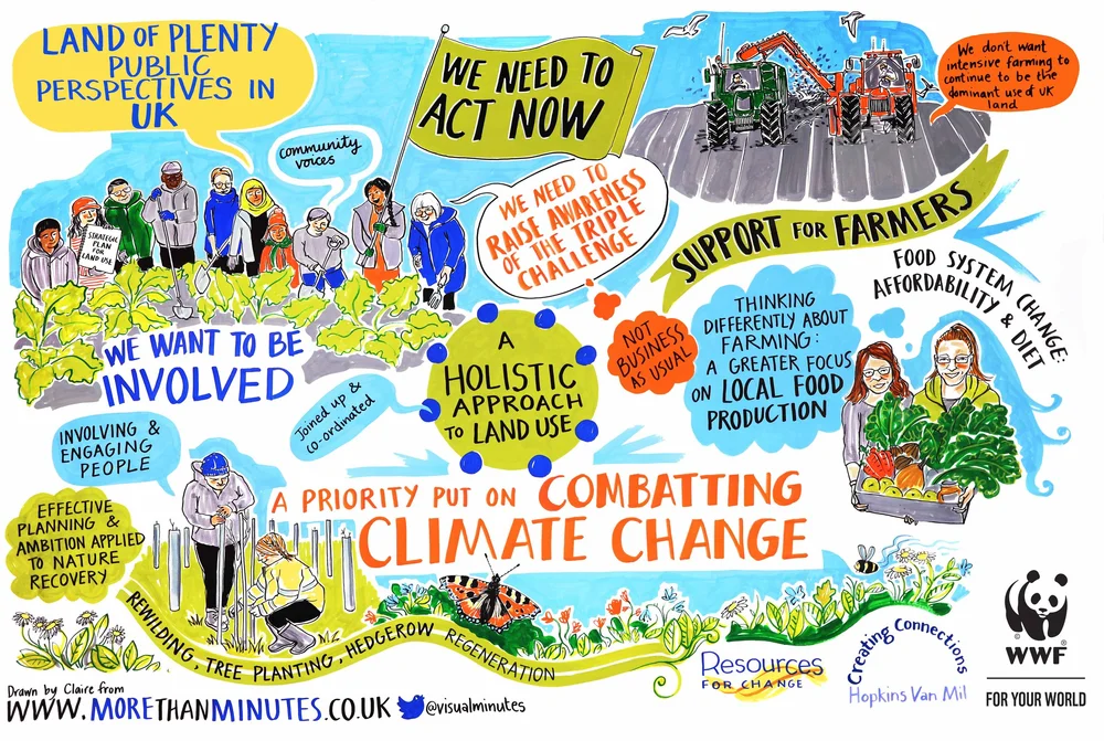 WWF Land of Plenty: The importance of nature restoration — Hopkins Van Mil