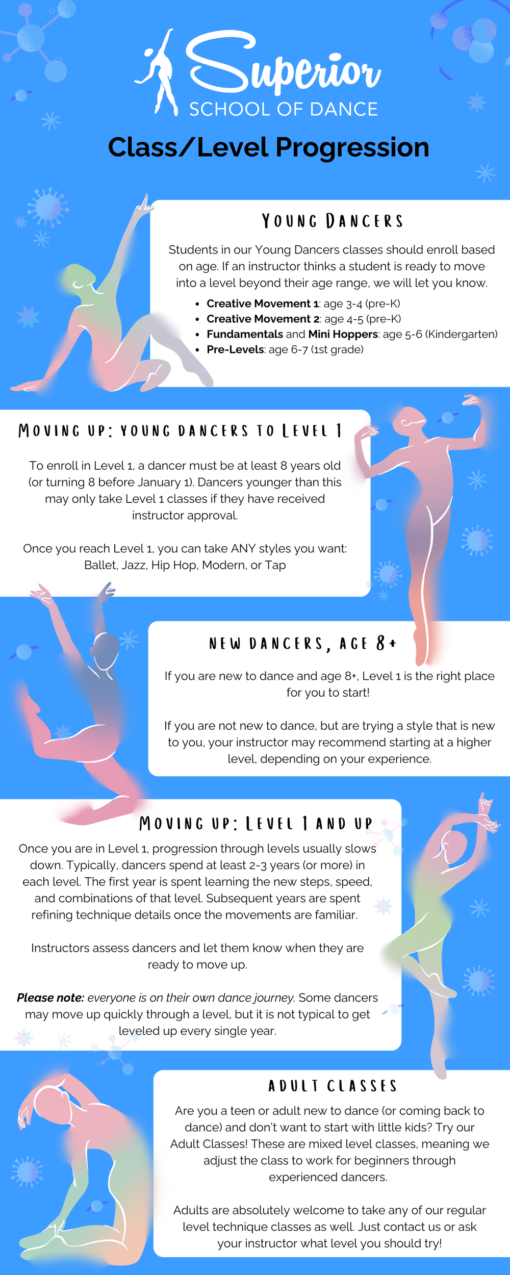 Level Progression — Superior School of Dance