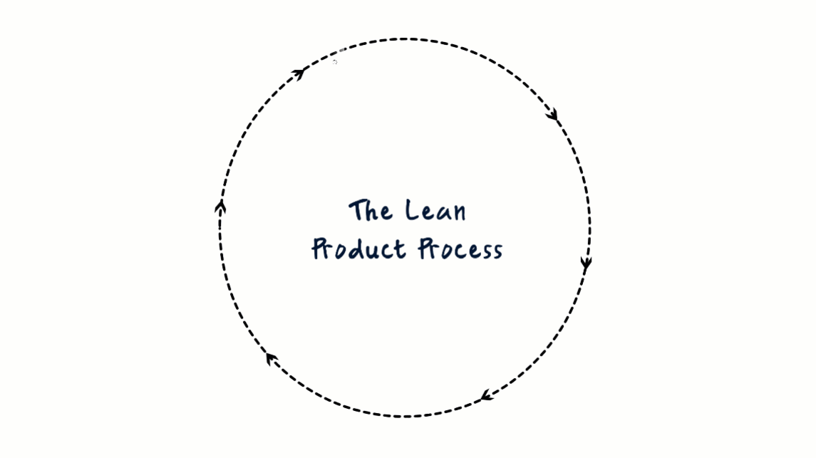 The Lean Product Playbook — You Exec