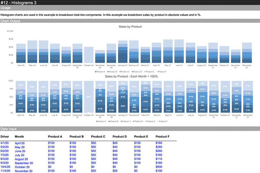Ultimate Spreadsheet Charts (Part 1) — You Exec