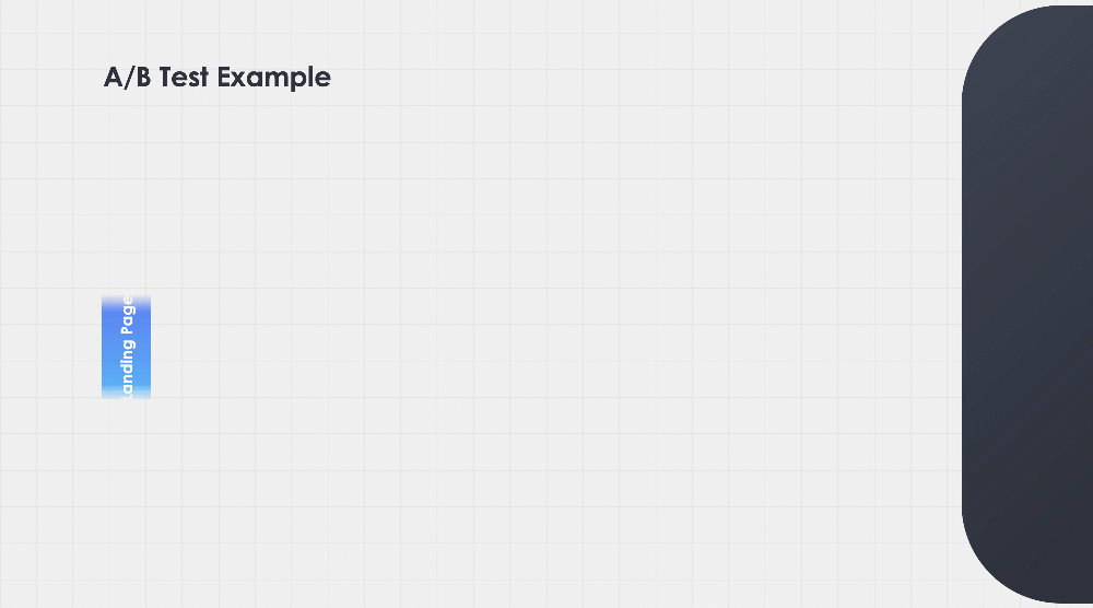 A/B Testing Template Presentation — You Exec