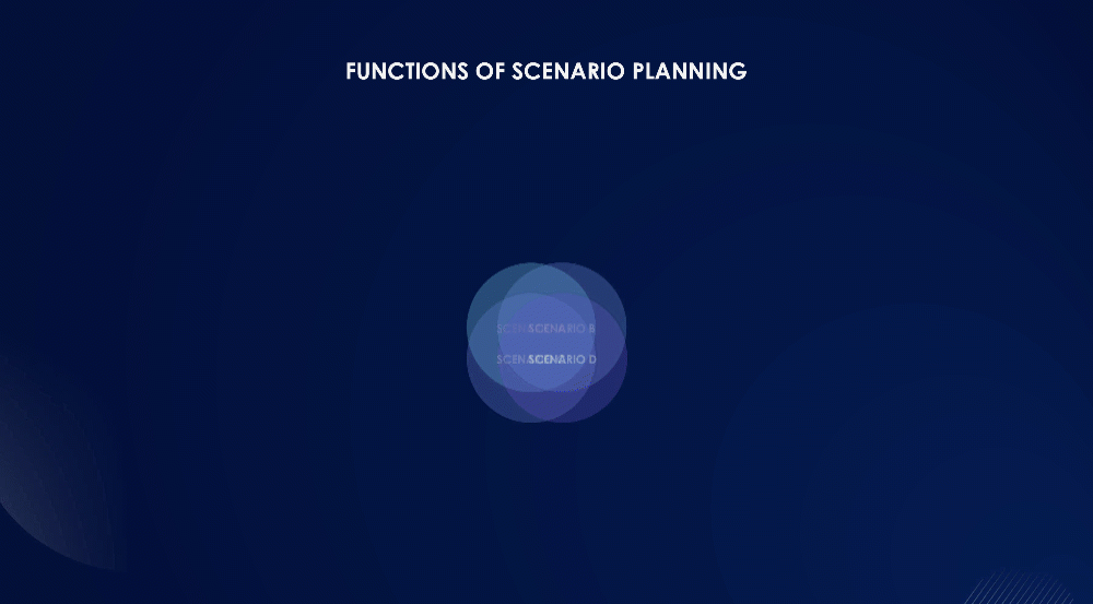 Scenario Planning Presentation — You Exec