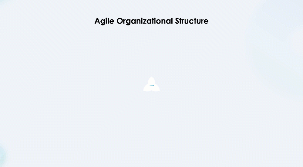 Agile Organization Model — You Exec