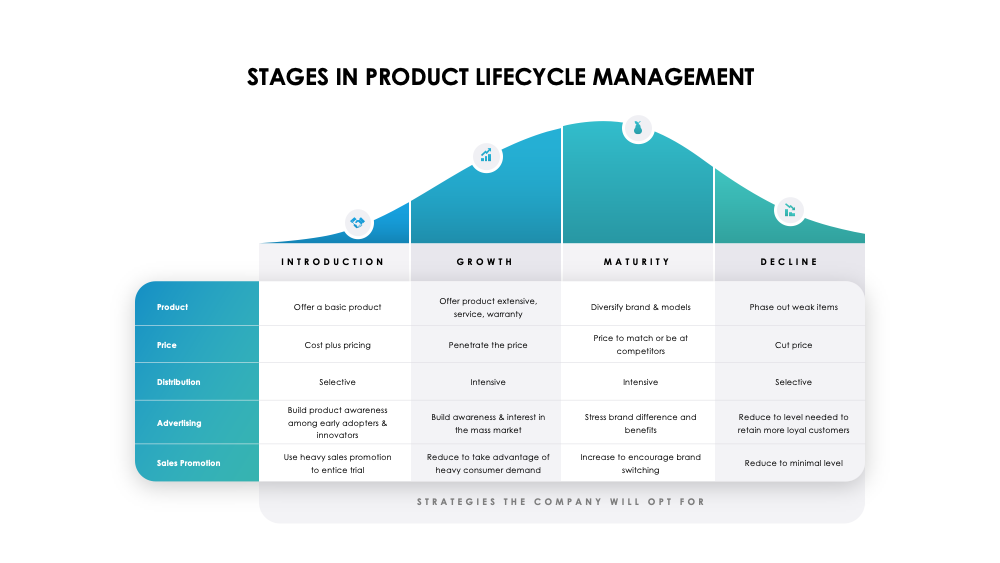 Product Lifecycle Management — You Exec