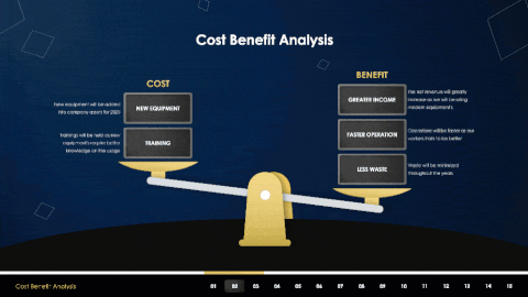 Cost-Benefit Analysis Presentation — You Exec