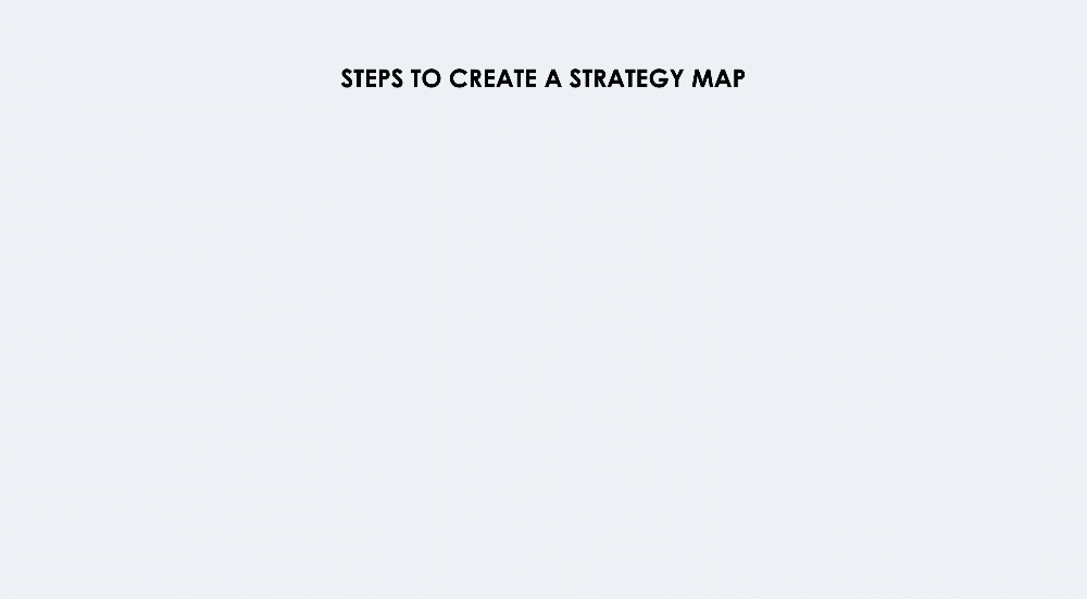 Strategy Mapping — You Exec