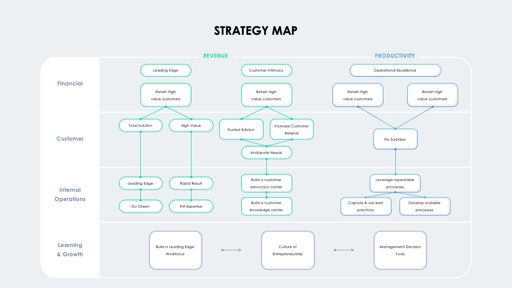 Strategy Mapping — You Exec