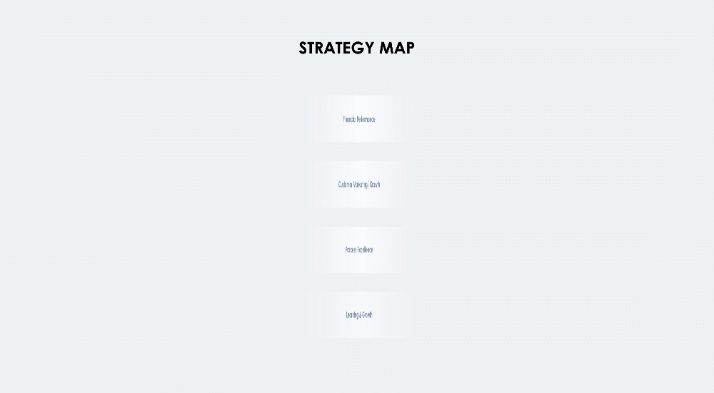 Strategy Mapping — You Exec