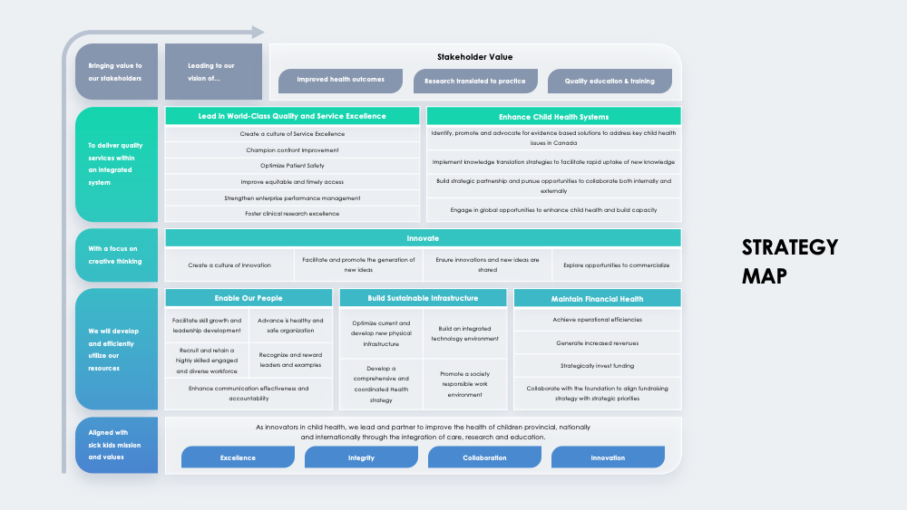 Strategy Mapping — You Exec