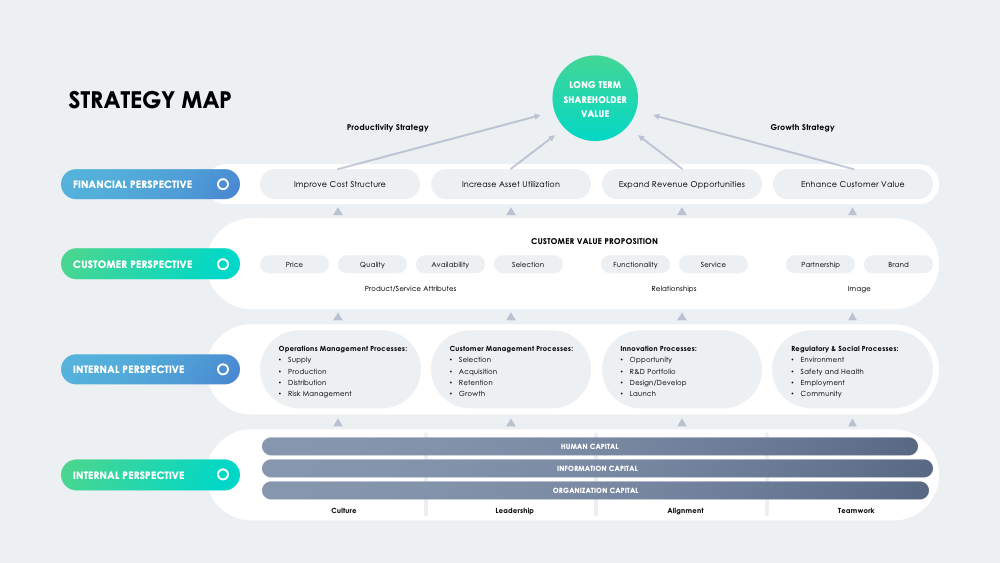 Strategy Mapping — You Exec
