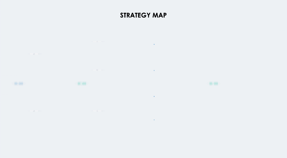 Strategy Mapping — You Exec
