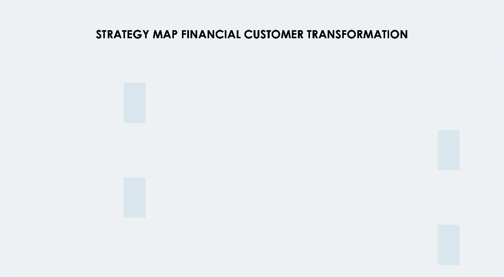 Strategy Mapping — You Exec