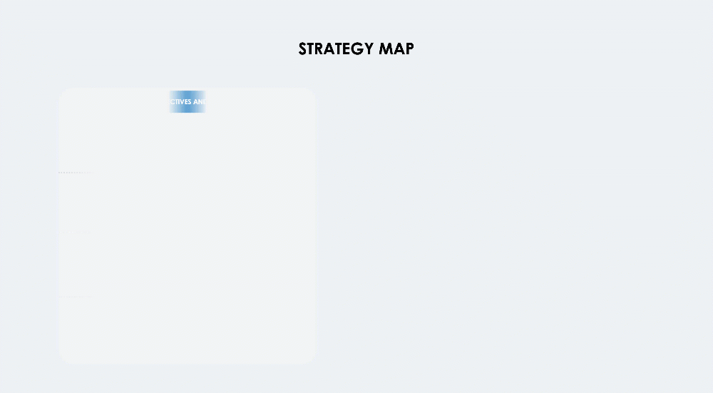 Strategy Mapping — You Exec