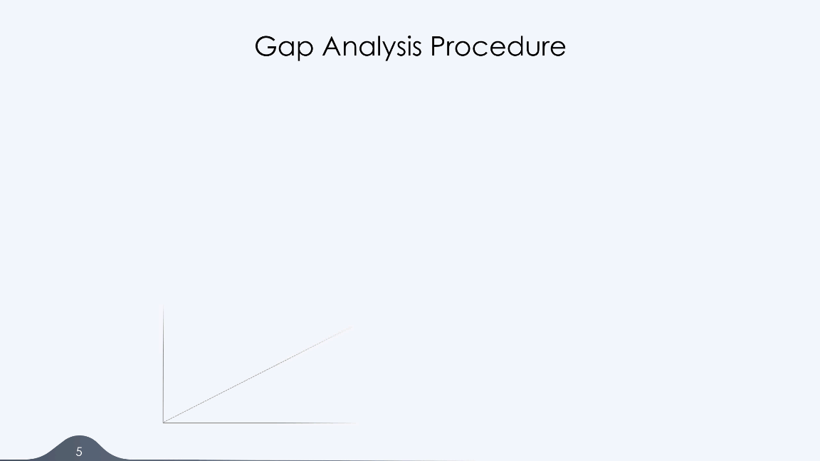 Gap Analyses — You Exec