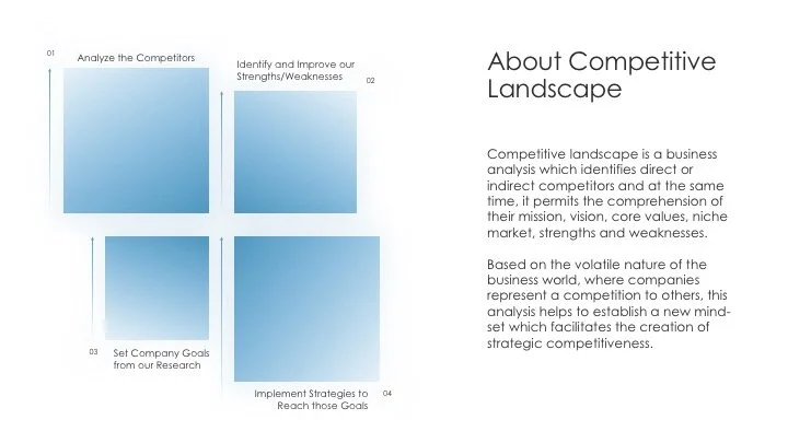 Competitive Landscape Analysis Part 1 — You Exec