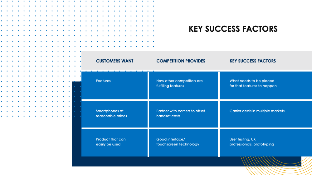Business Case Study — You Exec