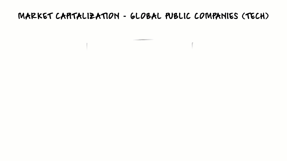 Move Fast and Break Things: How Facebook, Google, and Amazon Cornered ...