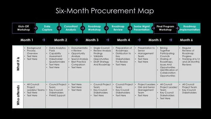 Procurement and Strategic Sourcing — You Exec