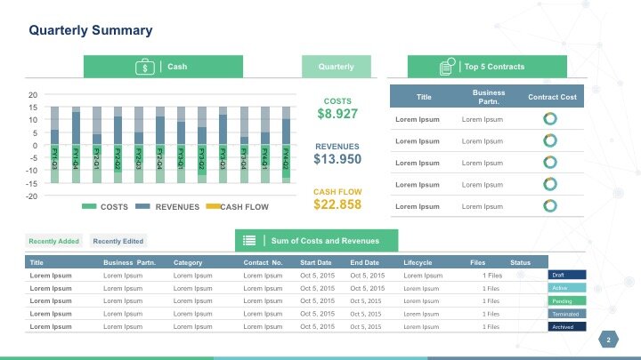 KPI Reports — You Exec