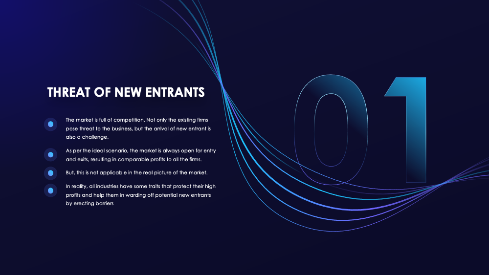 Business threat of new entrants - retervermont