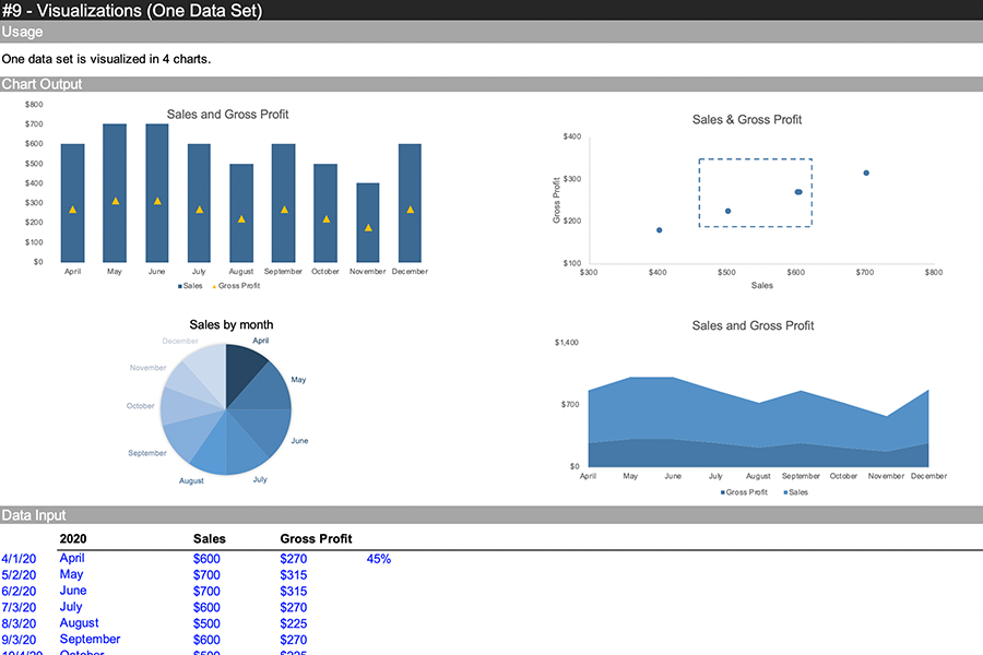 Ultimate Spreadsheet Charts (Part 1) — You Exec