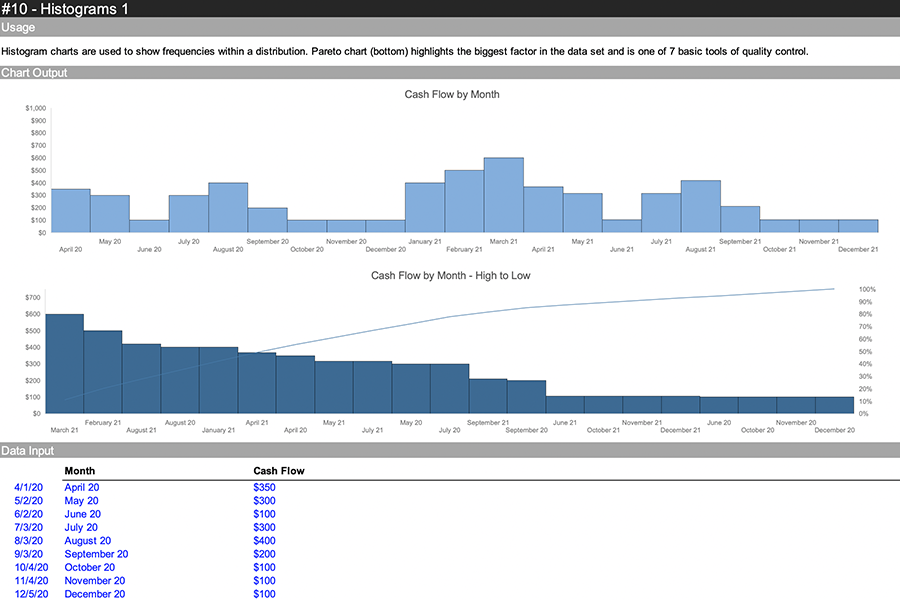 Ultimate Spreadsheet Charts (Part 1) — You Exec
