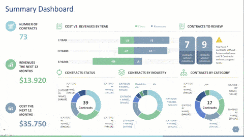 KPI Reports — You Exec