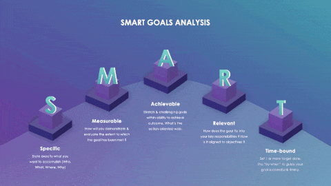SMART Goals Presentation — You Exec