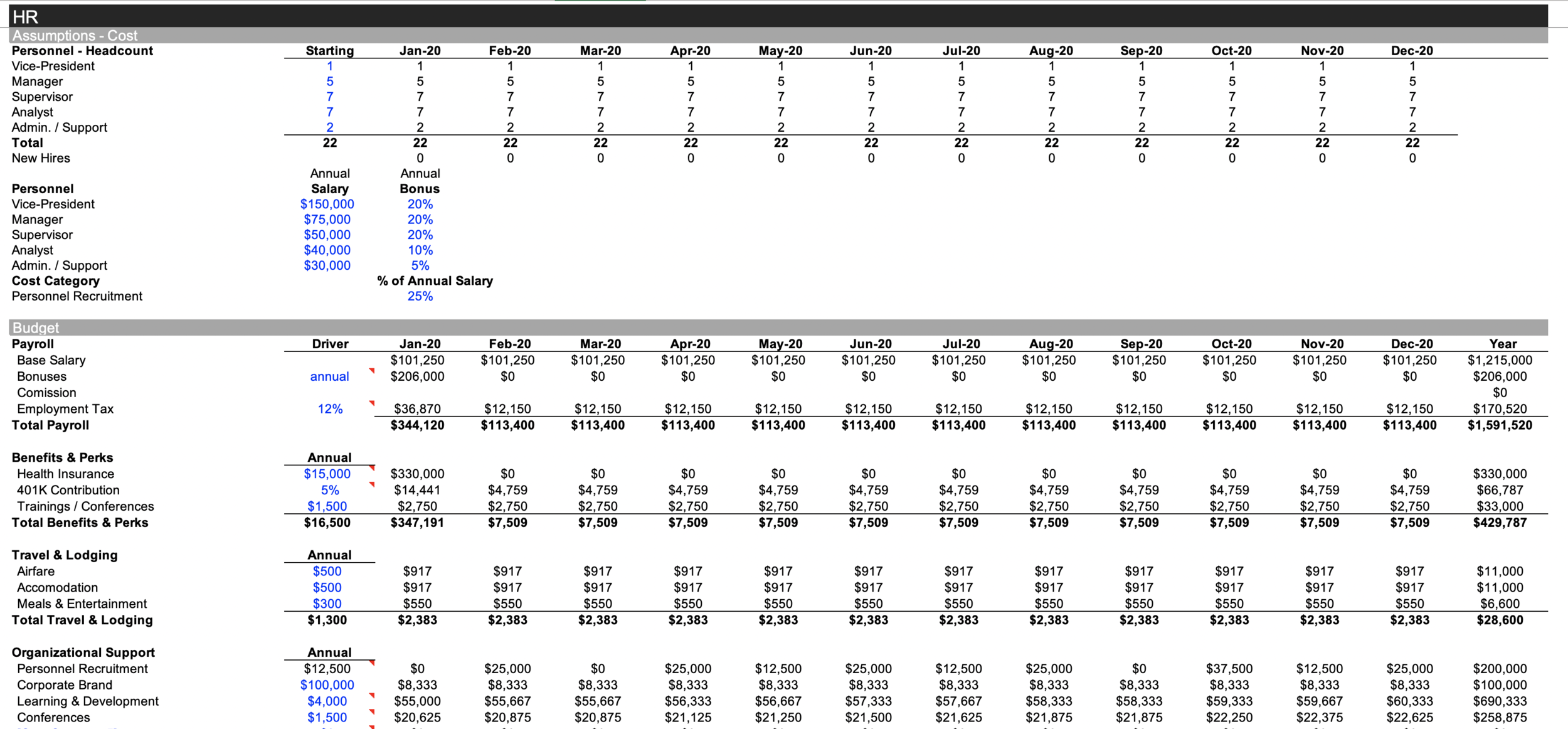 Budgeting Model Spreadsheet — You Exec