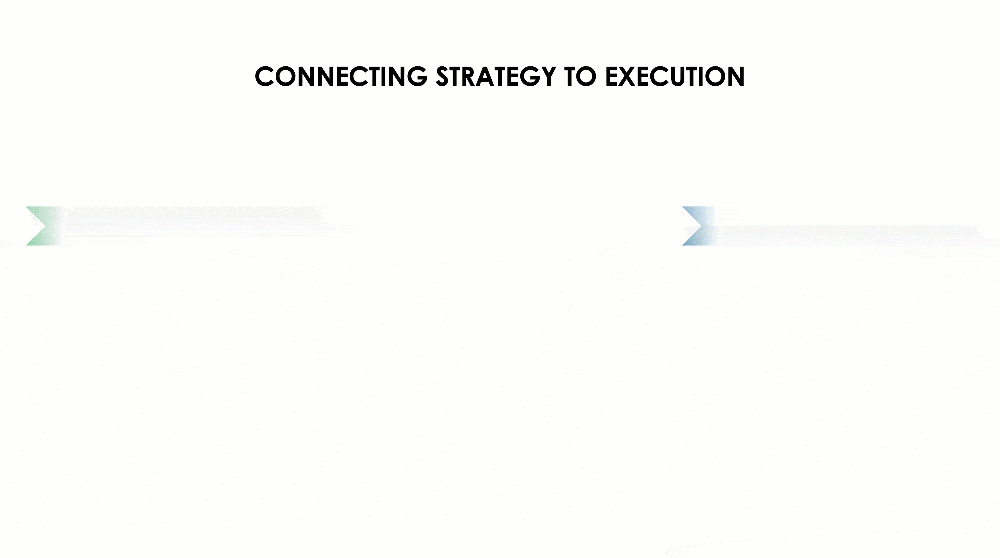 Deloitte Governance Model Presentation — You Exec