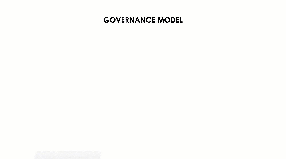 Deloitte Governance Model Presentation — You Exec