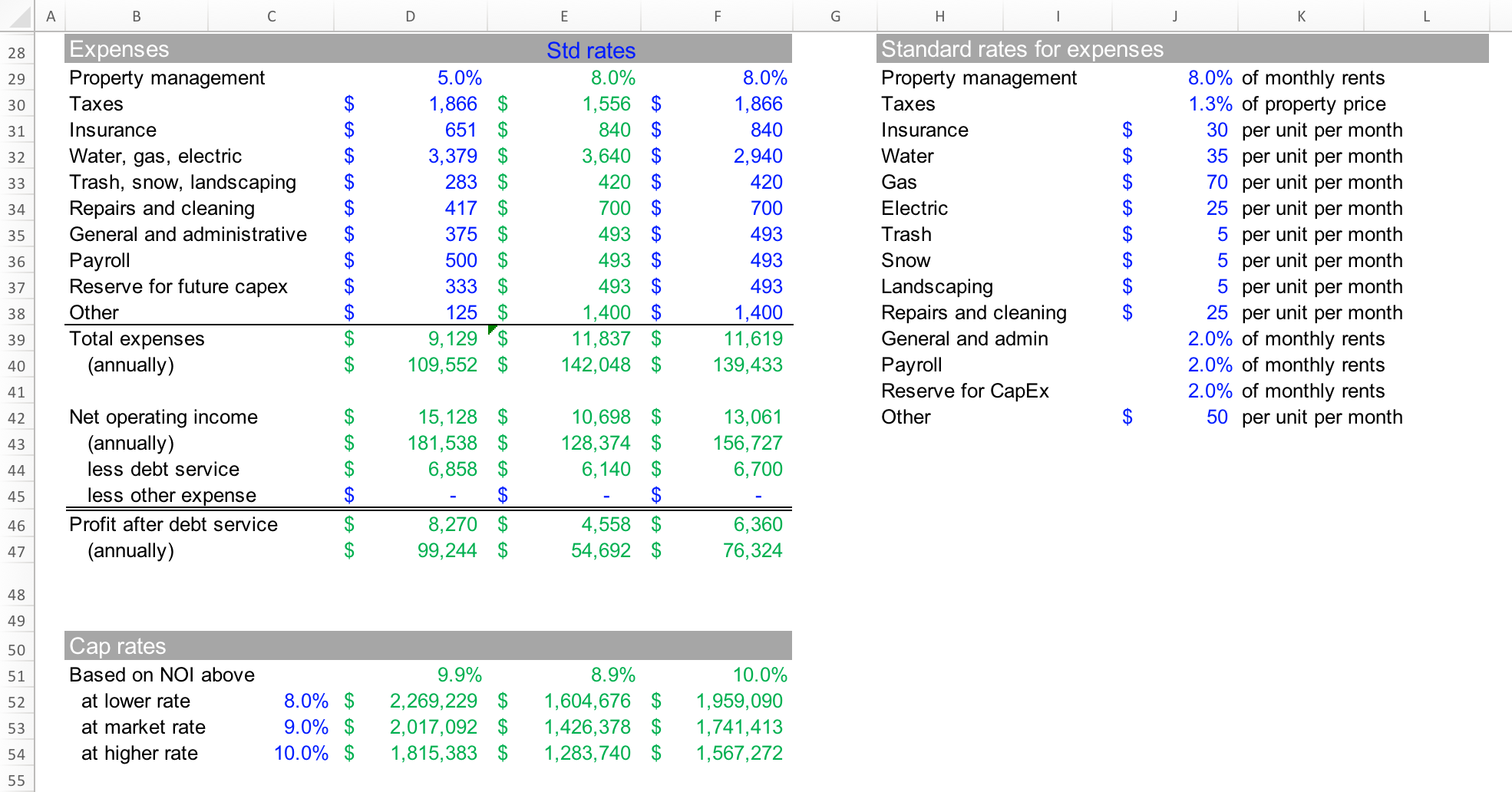 Multifamily Property Analyzer Spreadsheet — You Exec