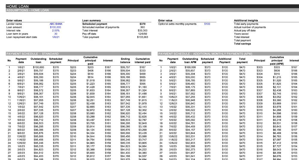 Ultimate Loan Spreadsheet in Excel and Google Sheets — You Exec