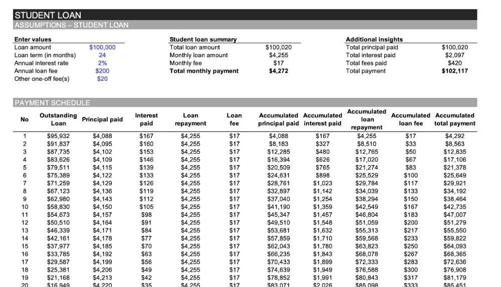 Ultimate Loan Spreadsheet in Excel and Google Sheets — You Exec