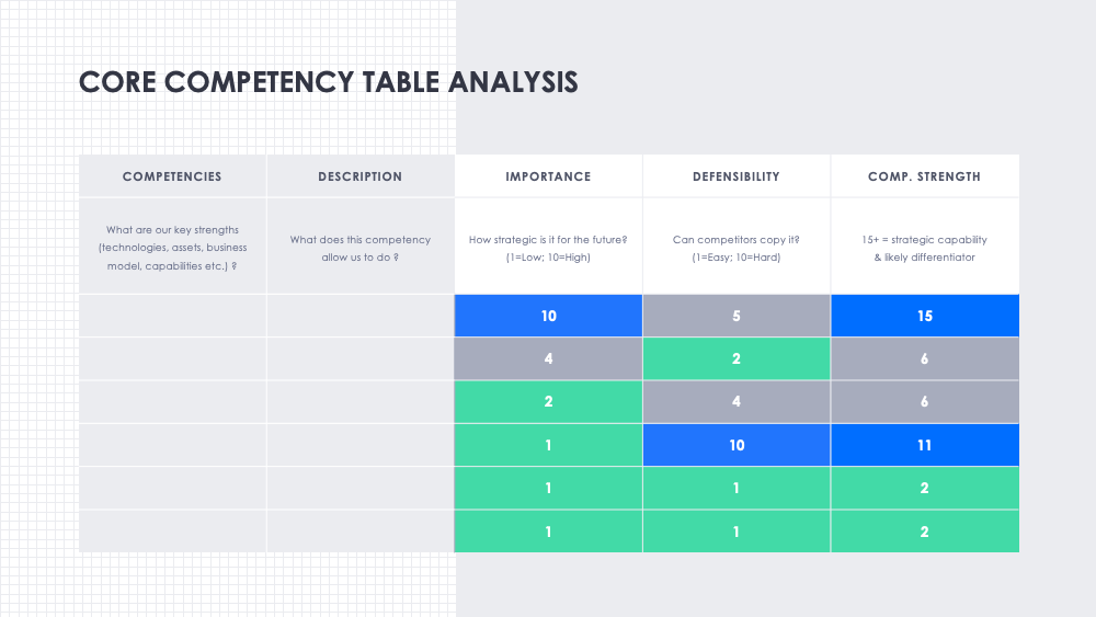 Core Competency Analysis in PowerPoint, Google Slides and Keynote — You ...