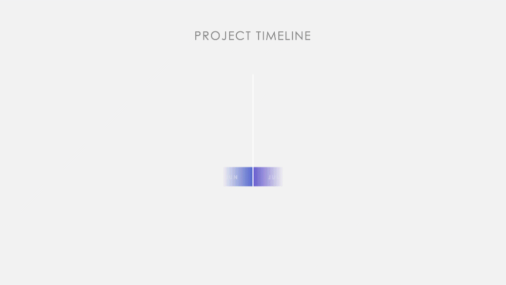 Project Timeline Collection in PowerPoint, Keynote and Google Slides ...