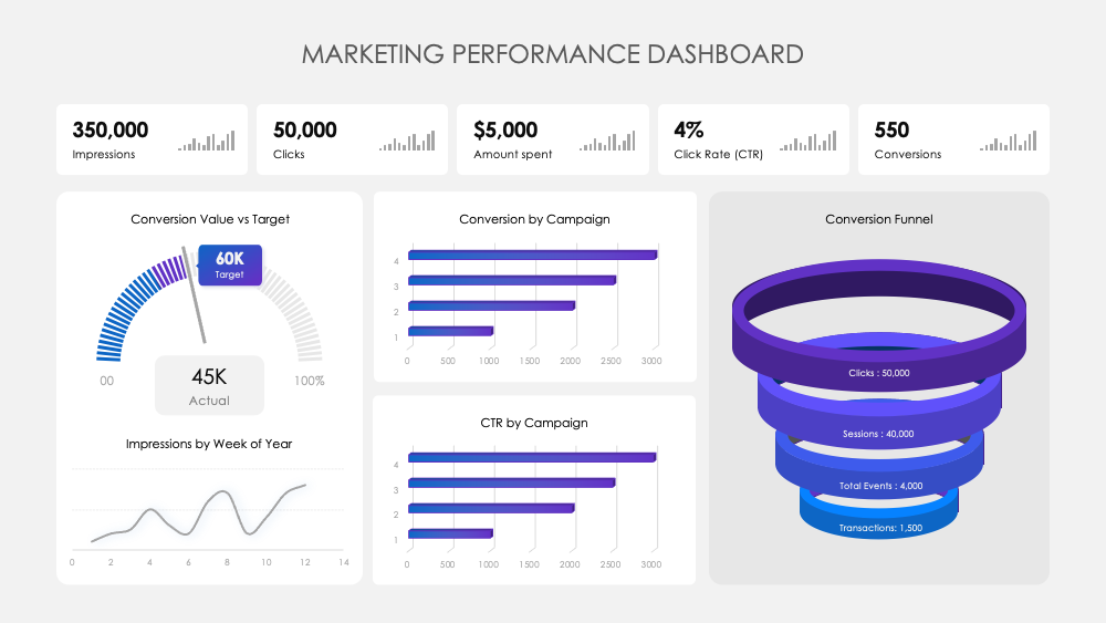 KPI Dashboards (Part 3) Collection in PowerPoint and Keynote — You Exec