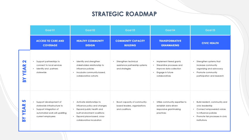 What Is a Roadmap? Strategic roadmaps explained — You Exec