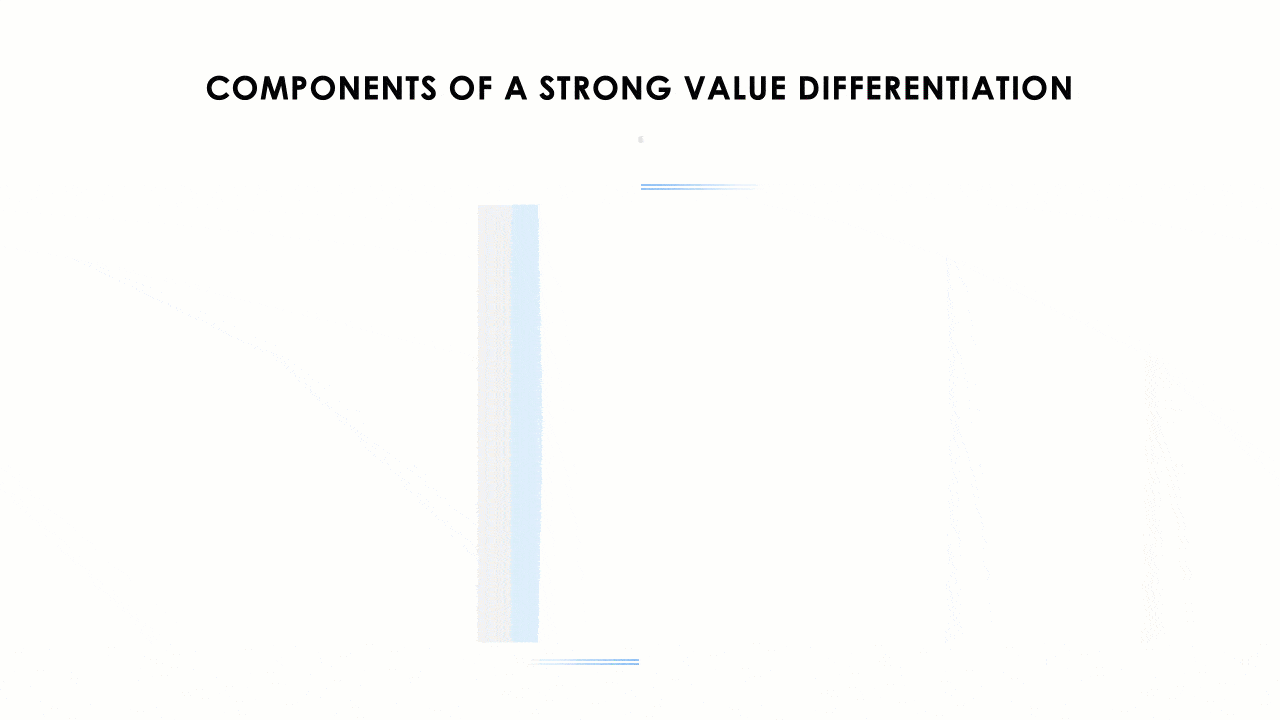 Value Proposition Presentation in PowerPoint, Keynote and Google Slides ...