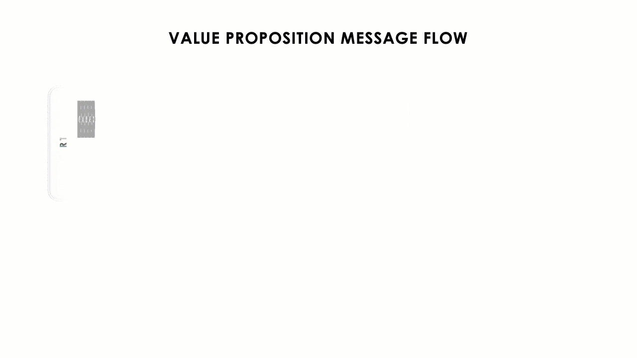Value Proposition Presentation in PowerPoint, Keynote and Google Slides ...