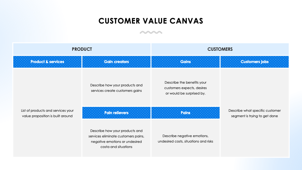 Value Proposition Presentation in PowerPoint, Keynote and Google Slides ...