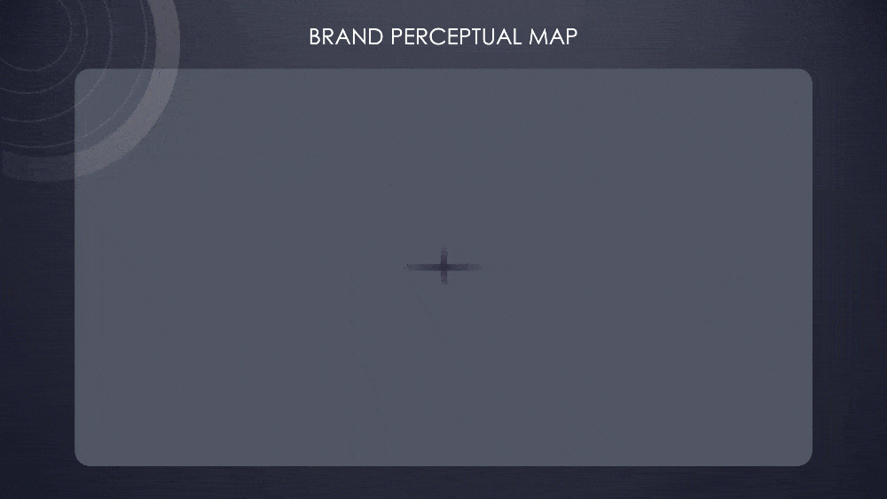 Brand Positioning Presentation in PowerPoint, Keynote and Google Slides ...