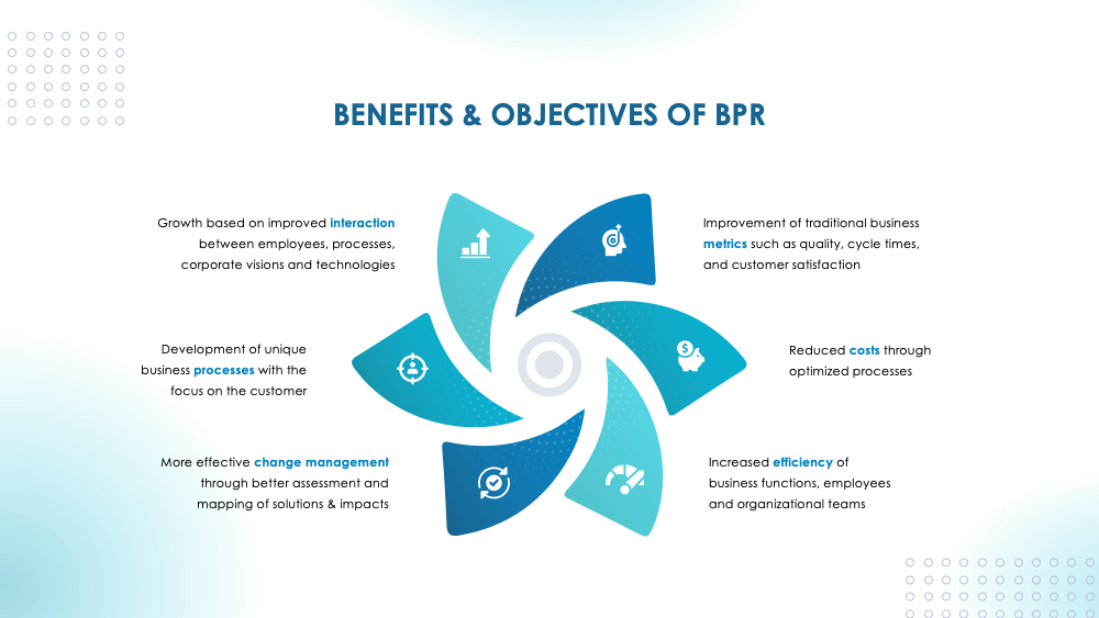 Business Process Re-engineering Presentation in PowerPoint, Keynote and ...