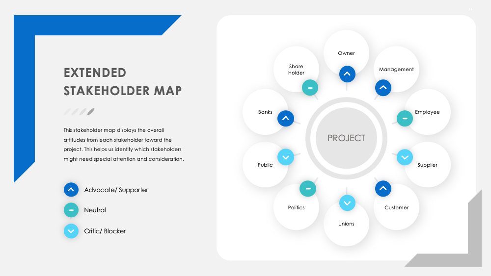 Stakeholder Analysis Presentation in PowerPoint, Keynote and Google ...