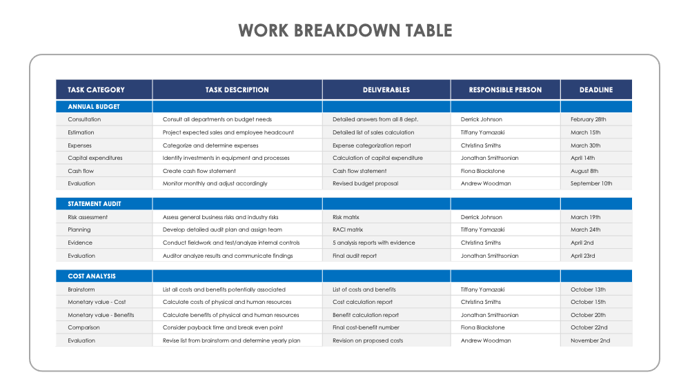 Work Breakdown Structure Presentation in PowerPoint and Keynote — You Exec