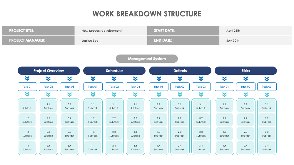 Work Breakdown Structure Presentation in PowerPoint and Keynote — You Exec