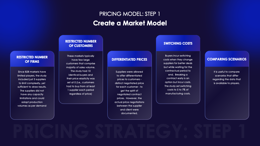 Sales Strategies Toolkit in PowerPoint, Keynote and Google Slides — You ...